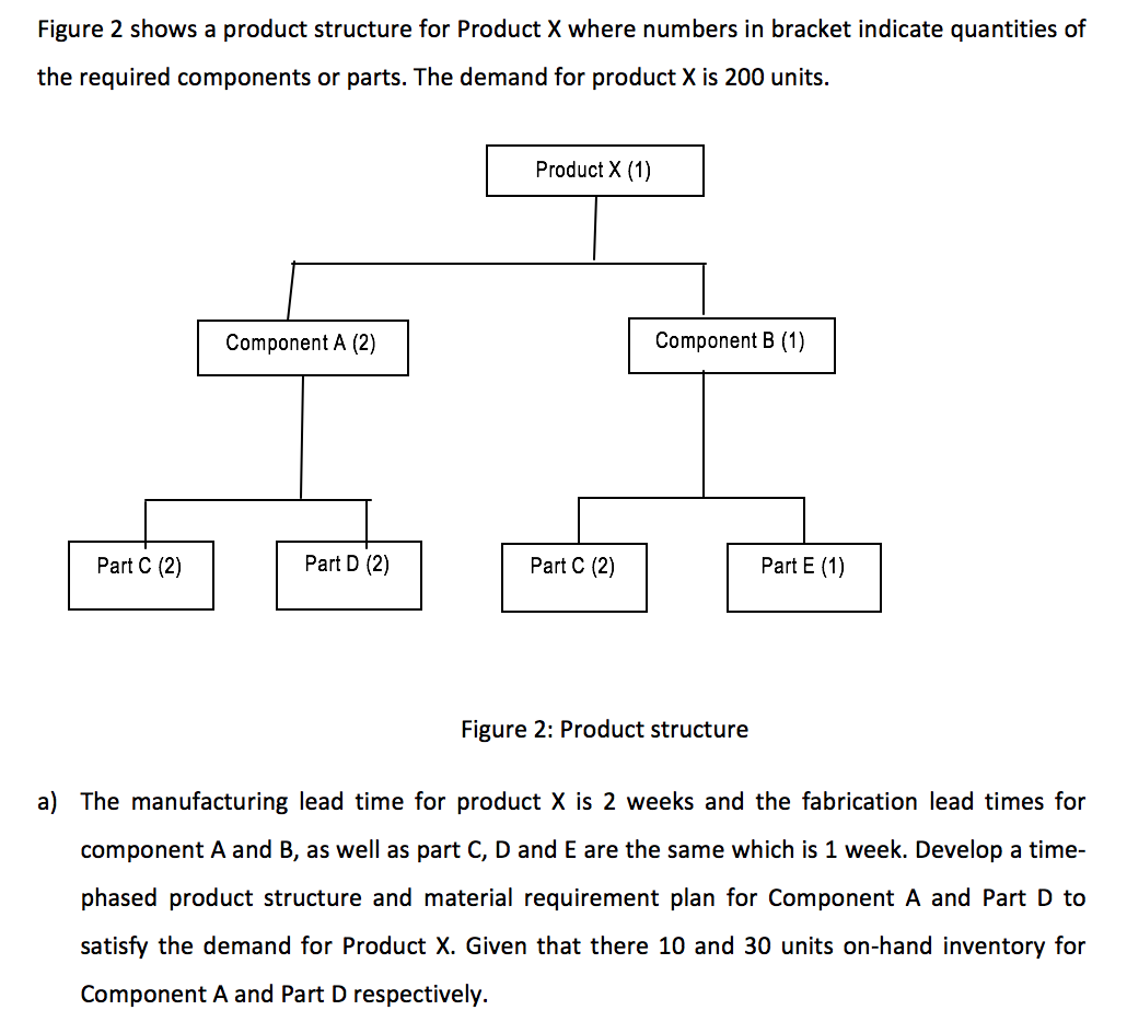 Solved Figure 2 shows a product structure for Product X | Chegg.com