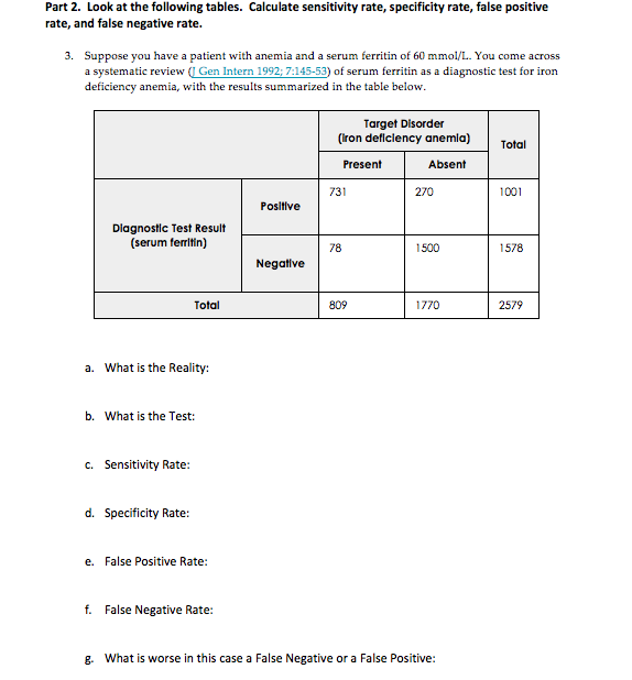Solved Sensitivity and Specificity Worksheet Part 1. In the | Chegg.com Solved Sensitivity and Specificity Worksheet Part 1. In the | Chegg.com