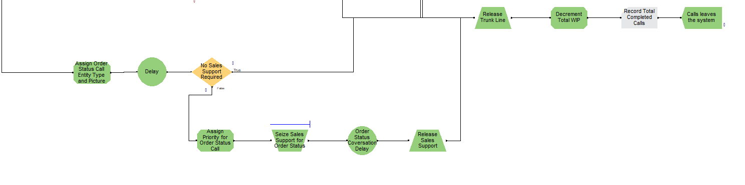 Solved Need help with this Arena Simulation problem.• | Chegg.com