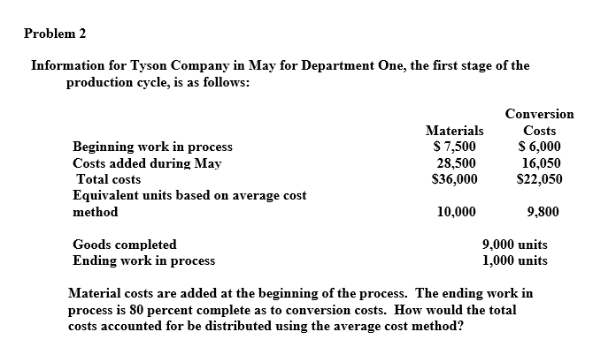 Solved Problem 2 Information for Tyson Company in May for | Chegg.com