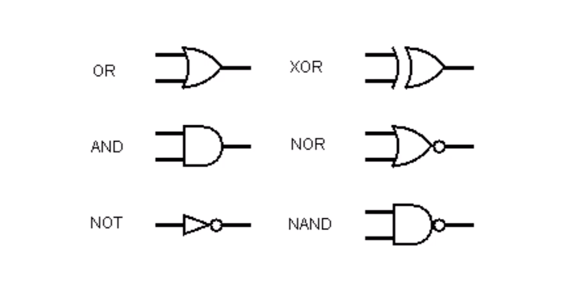 Solved Question #3: Digital Circuits & Truth Tables Give | Chegg.com