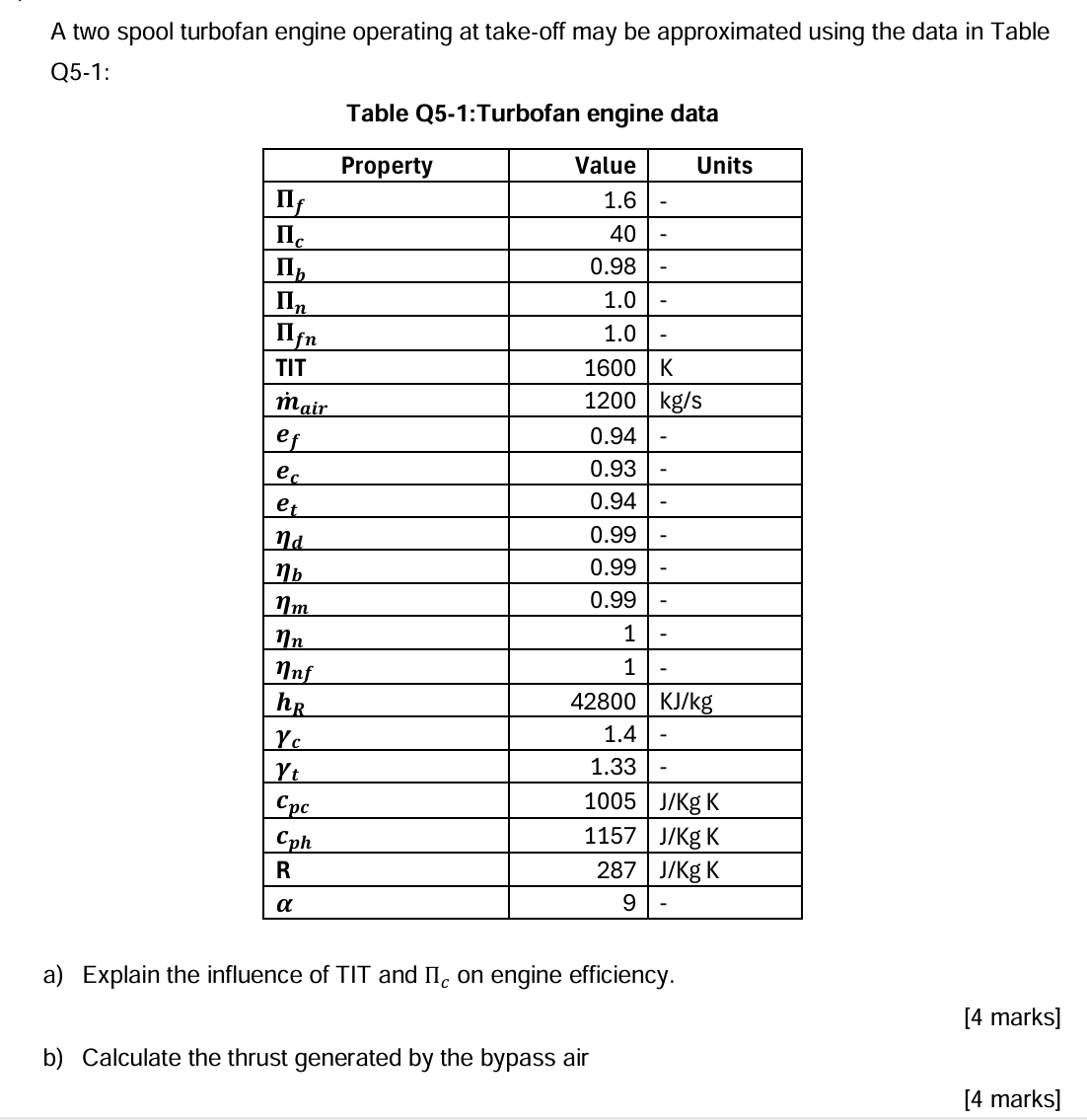Solved A two spool turbofan engine operating at take-off may | Chegg.com