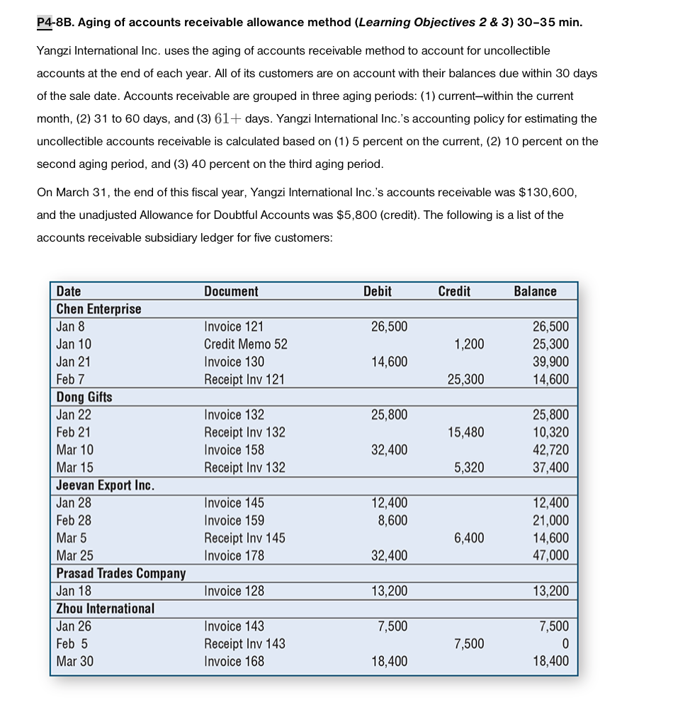 Solved P4-8B. Aging of accounts receivable allowance method | Chegg.com