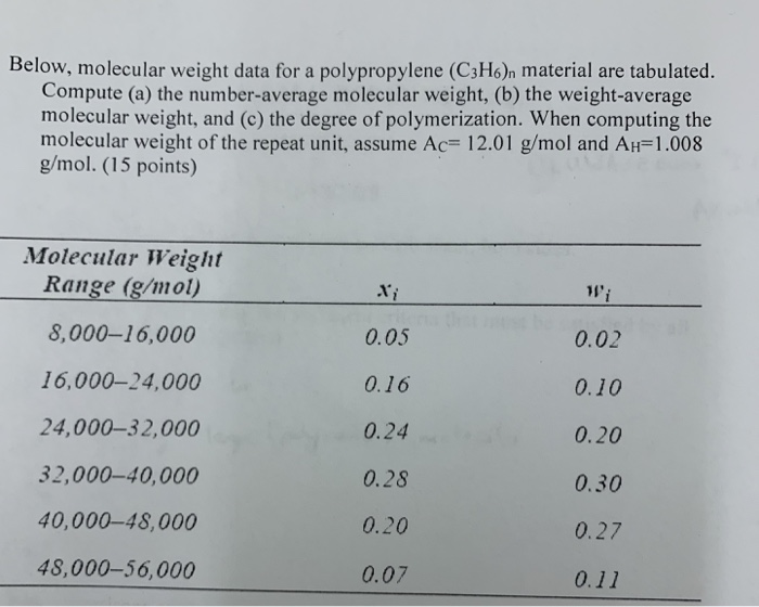 Solved Below, molecular weight data for a polypropylene | Chegg.com