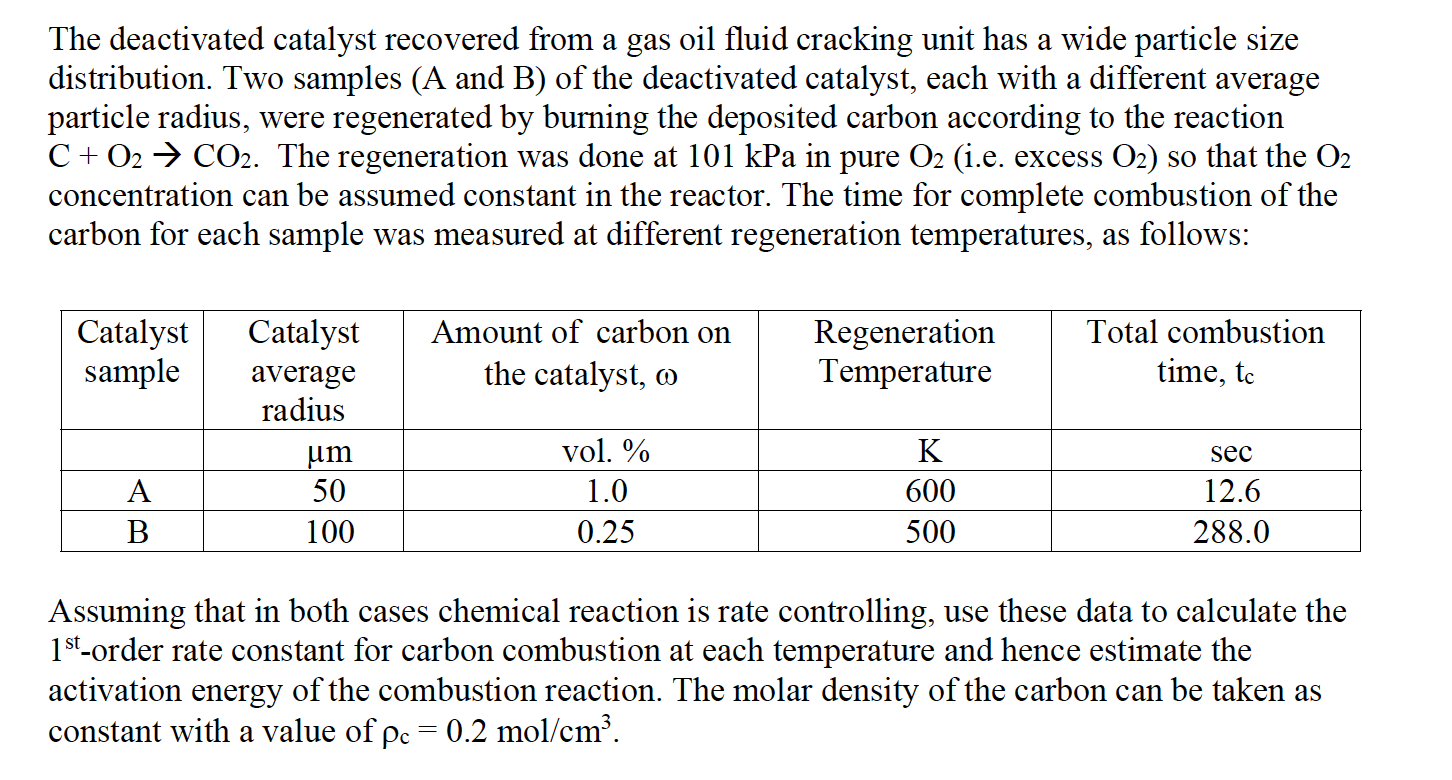 Solved The deactivated catalyst recovered from a gas oil | Chegg.com