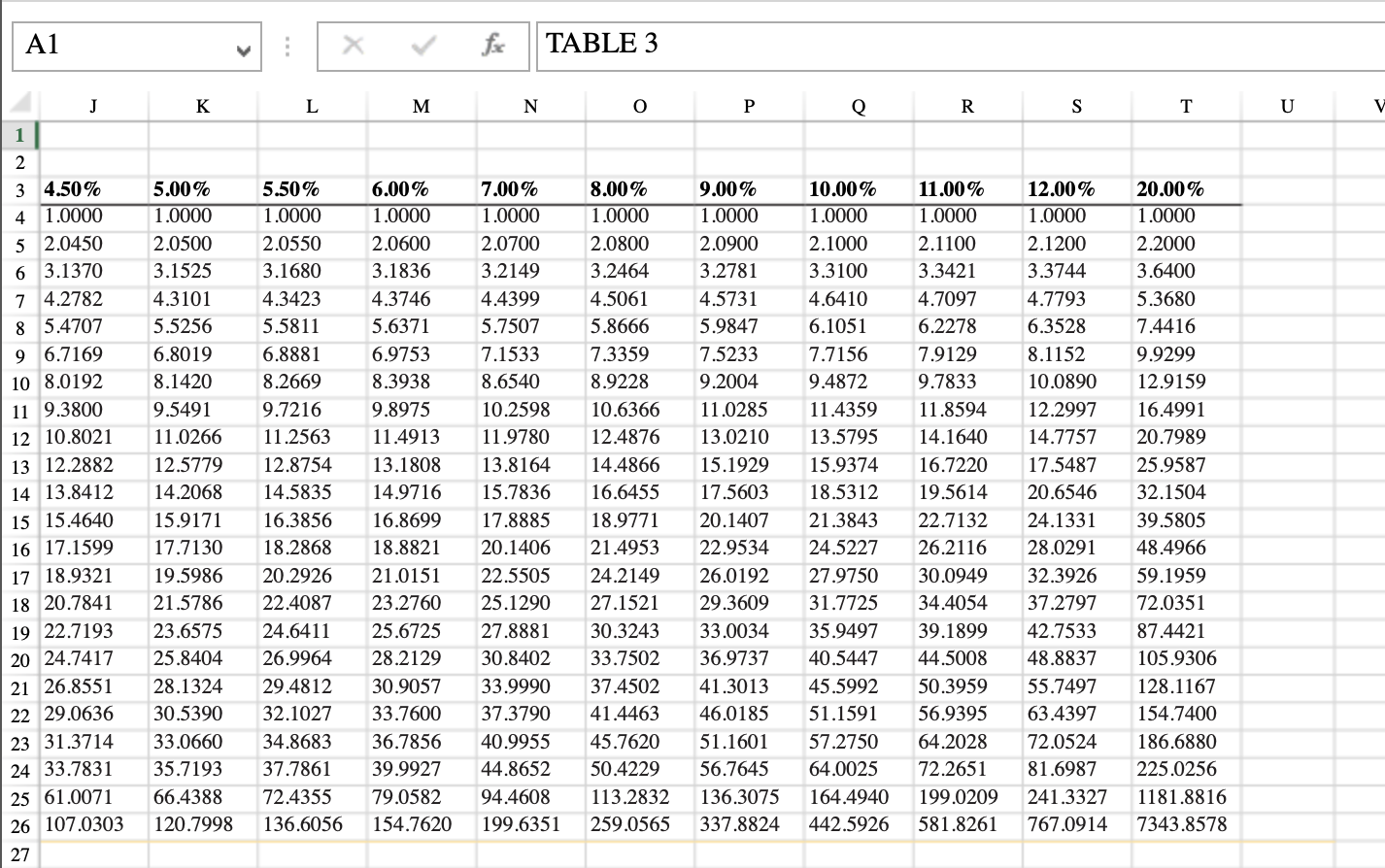 Solved A1 face TABLE 2 B с D E F G H I J K L M N O P 0 1 | Chegg.com