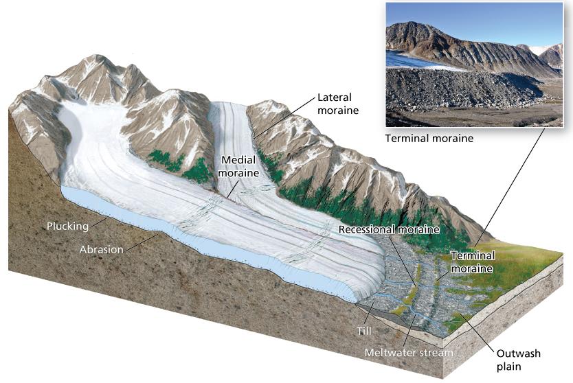 Solved When glaciers move across a landscape, they cause | Chegg.com
