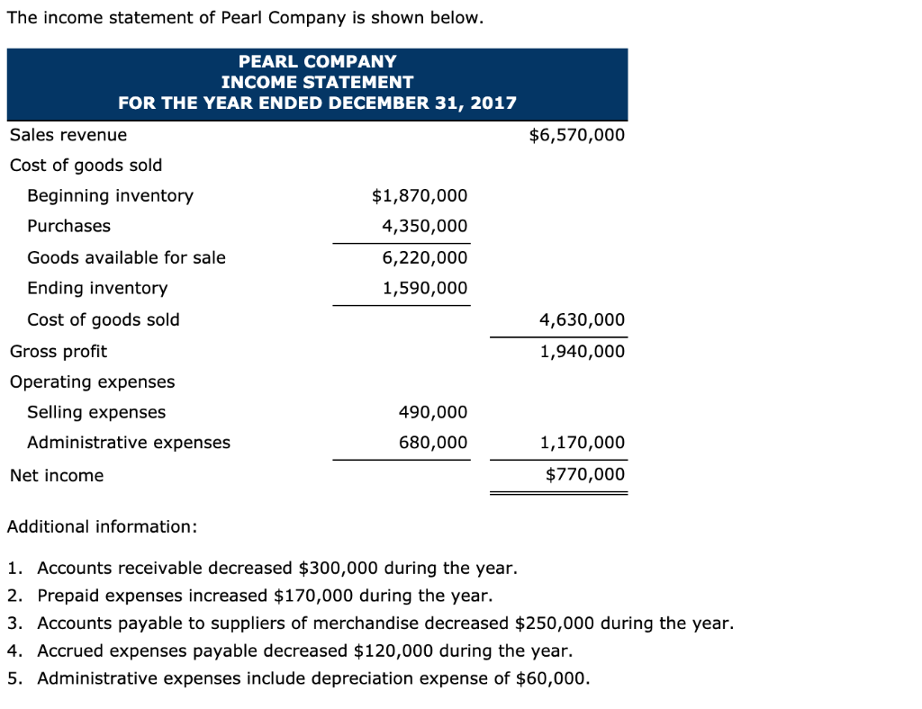 Solved The income statement of Pearl Company is shown below. | Chegg.com
