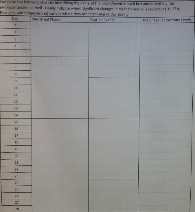 Solved Complete the following chart by identifying the name | Chegg.com