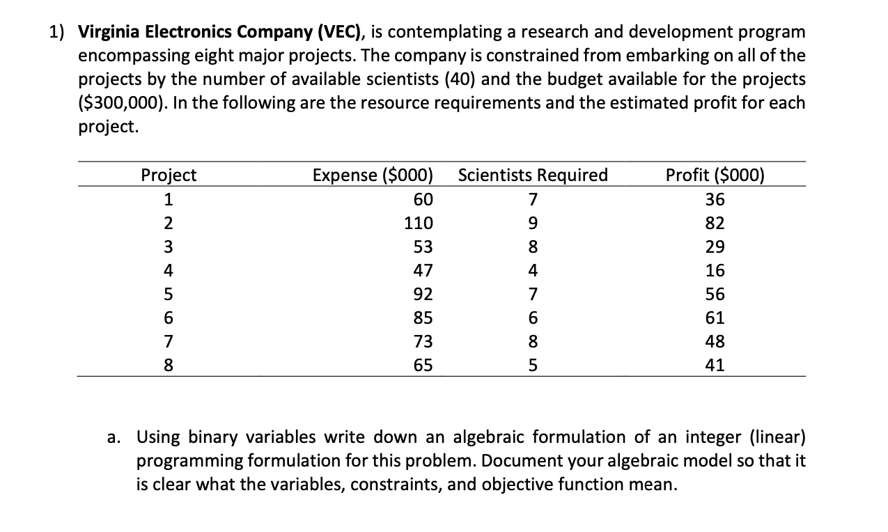 Solved b. Implement your model in Solver. Document your | Chegg.com