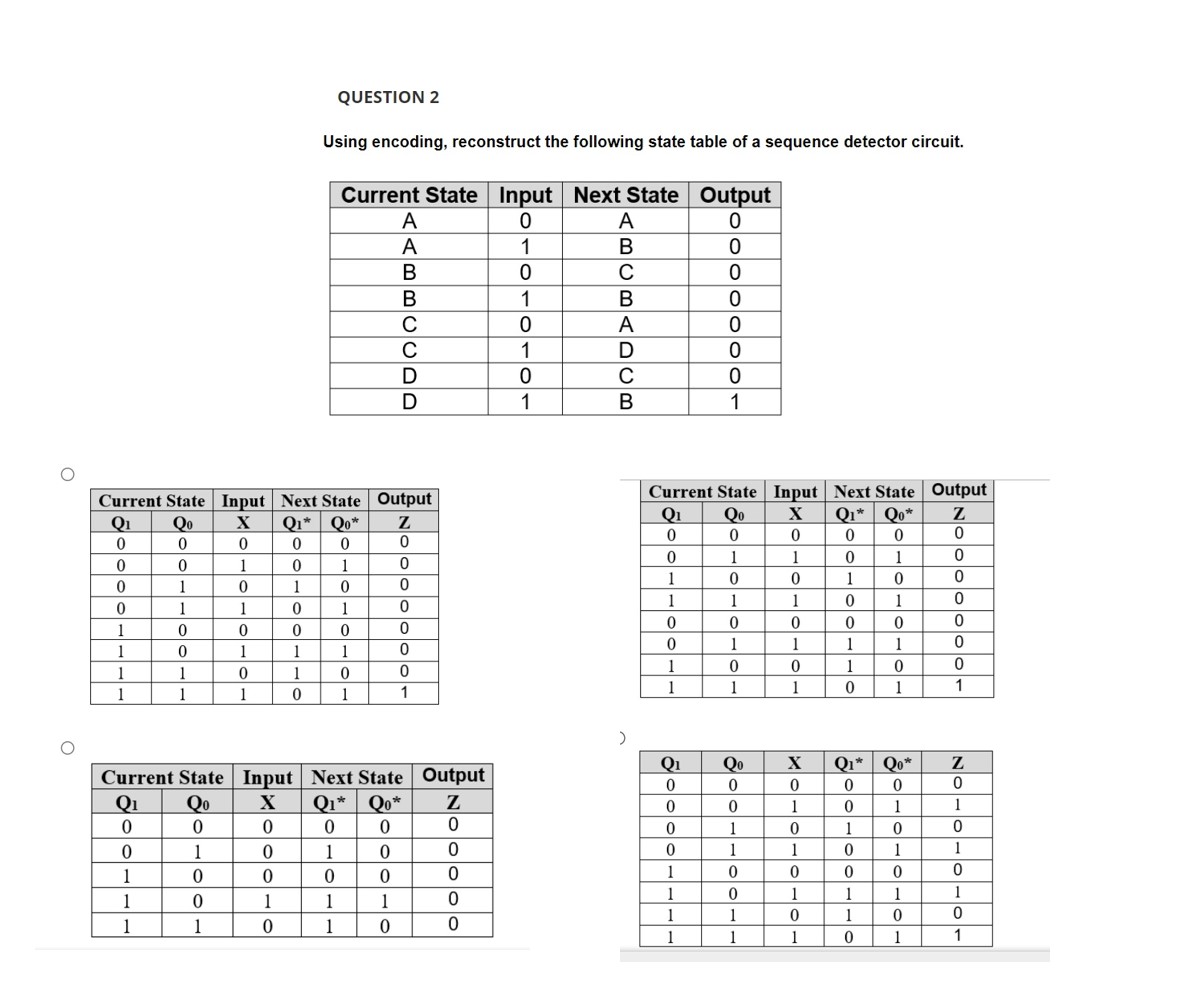 Solved Answer the following questions by choosing one table | Chegg.com