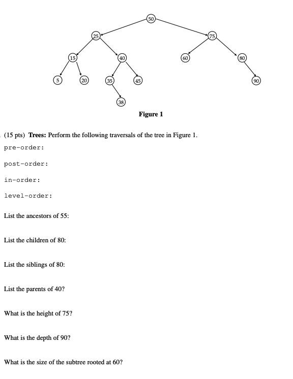 Solved Figure 1 (15 pts) Trees: Perform the following | Chegg.com