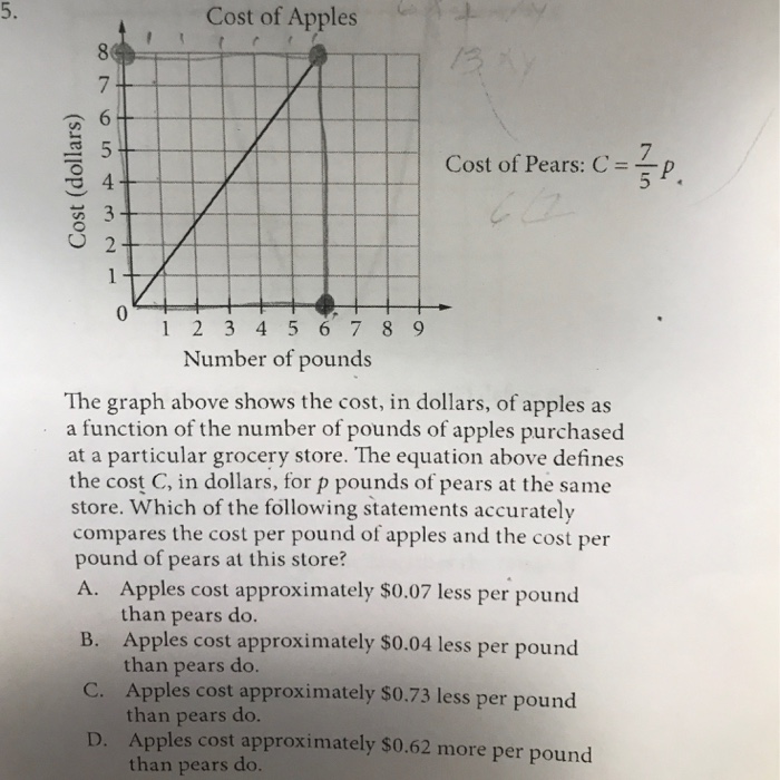 Solved 5. Cost of Apples 7 7 Cost of Pears: Cp 4 1 2 3 4 5 6 | Chegg.com