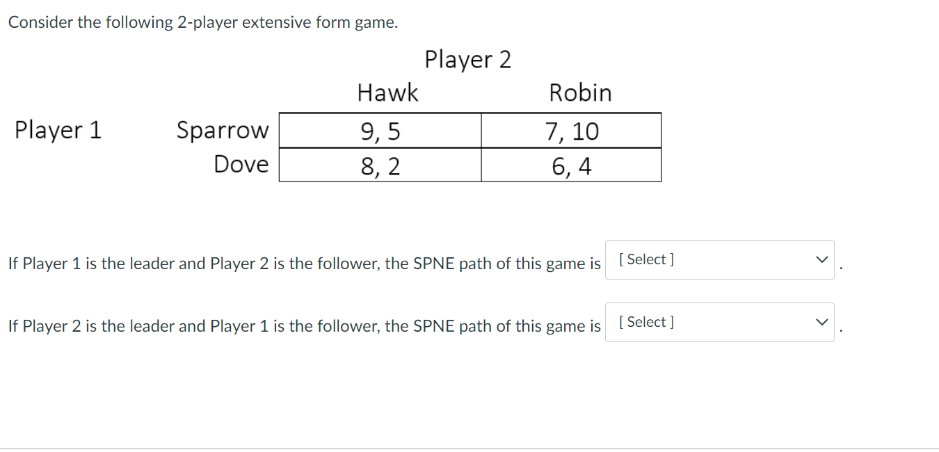 Solved Consider the following 2-player extensive form game. | Chegg.com