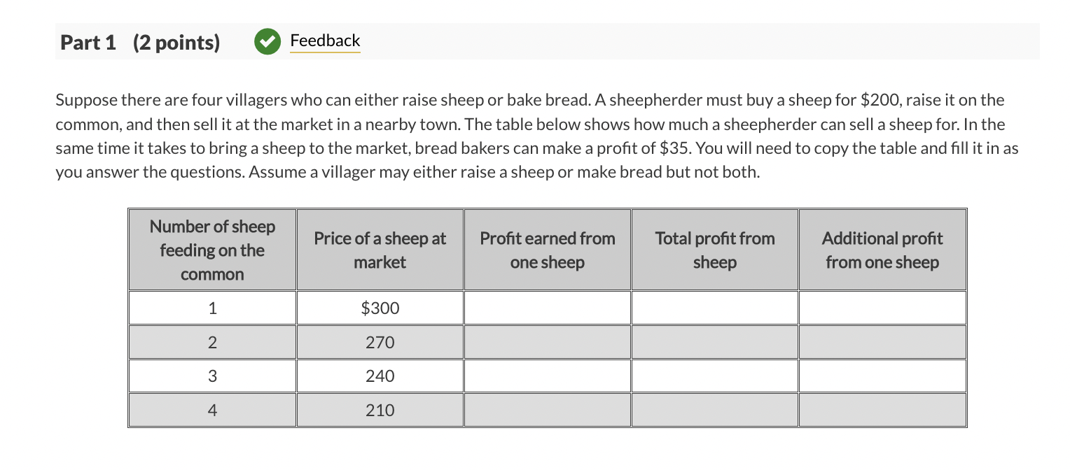 Solved Suppose there are four villagers who can either raise | Chegg.com