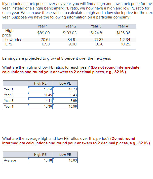 Solved If you look at stock prices over any year, you will | Chegg.com