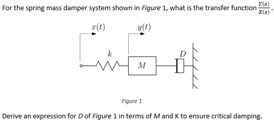 Solved For the spring mass damper system shown in Figure 1, | Chegg.com