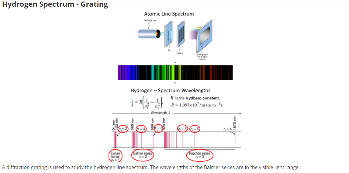 Solved Hydrogen Spectrum - Grating Atomic Line Spectrum | Chegg.com