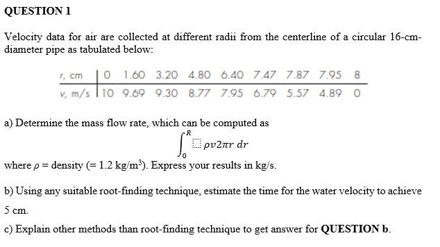 Solved Subject : Numerical Methods & Optimization (Can use | Chegg.com