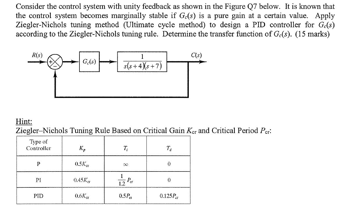 Solved Consider the control system with unity feedback as | Chegg.com