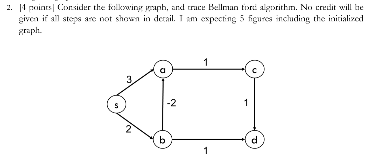 Solved 2. [4 points] Consider the following graph, and trace | Chegg.com