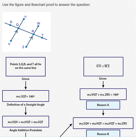 Solved Use The Figure And Flowchart Proof To Answer The Chegg