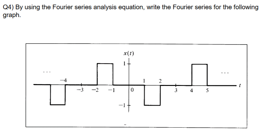 Solved Q4) By using the Fourier series analysis equation, | Chegg.com