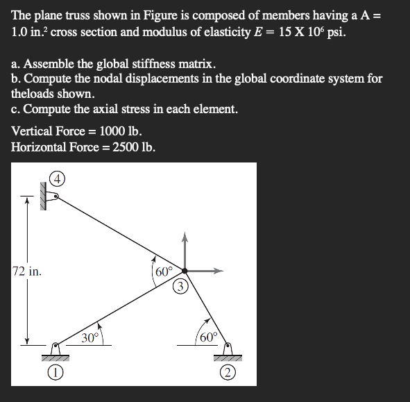 Solved The plane truss shown in Figure is composed of | Chegg.com