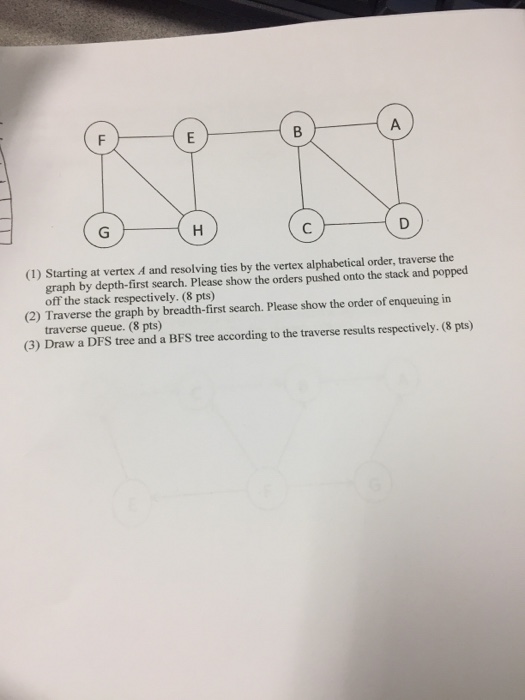 Solved (1) Starting at vertex A and resolving ties by the | Chegg.com
