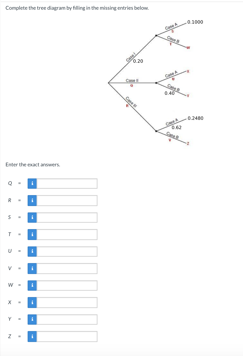 Solved Complete the tree diagram by filling in the missing | Chegg.com