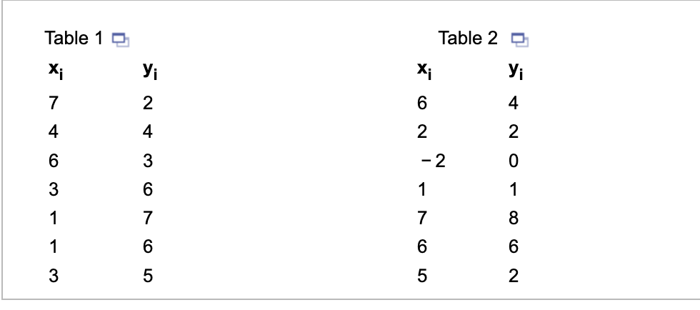 Solved Calculate SSE, s2, and s for the least squares lines | Chegg.com