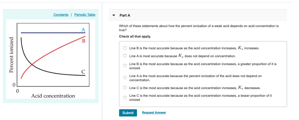 Solved Constants| Periodic Table Part A Which of these | Chegg.com