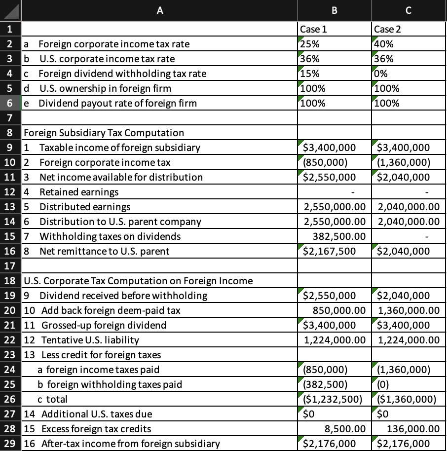 Avon's Foreign-Source Income. Avon is a U.S.-based | Chegg.com