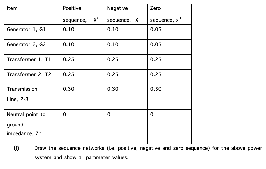 Solved Sequence Values Ie Positive Negative And Zero 8199