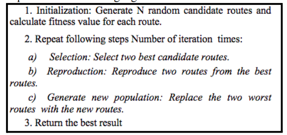 Solved Use genetic algorithms to find the shortest | Chegg.com