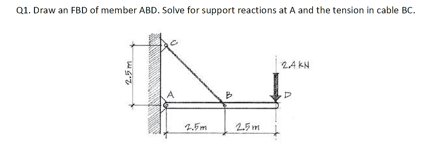 Solved Q1. Draw an FBD of member ABD. Solve for support | Chegg.com