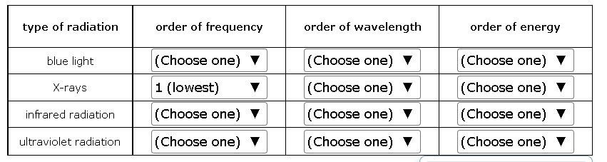 Solved type of radiation order of frequency order of | Chegg.com