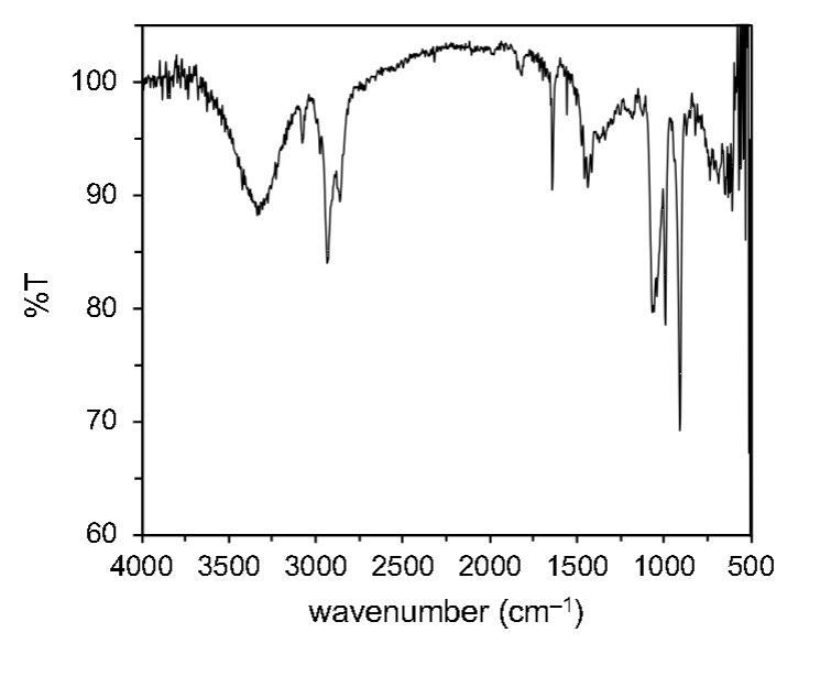 Solved Using the spectral data provided, please provide the | Chegg.com