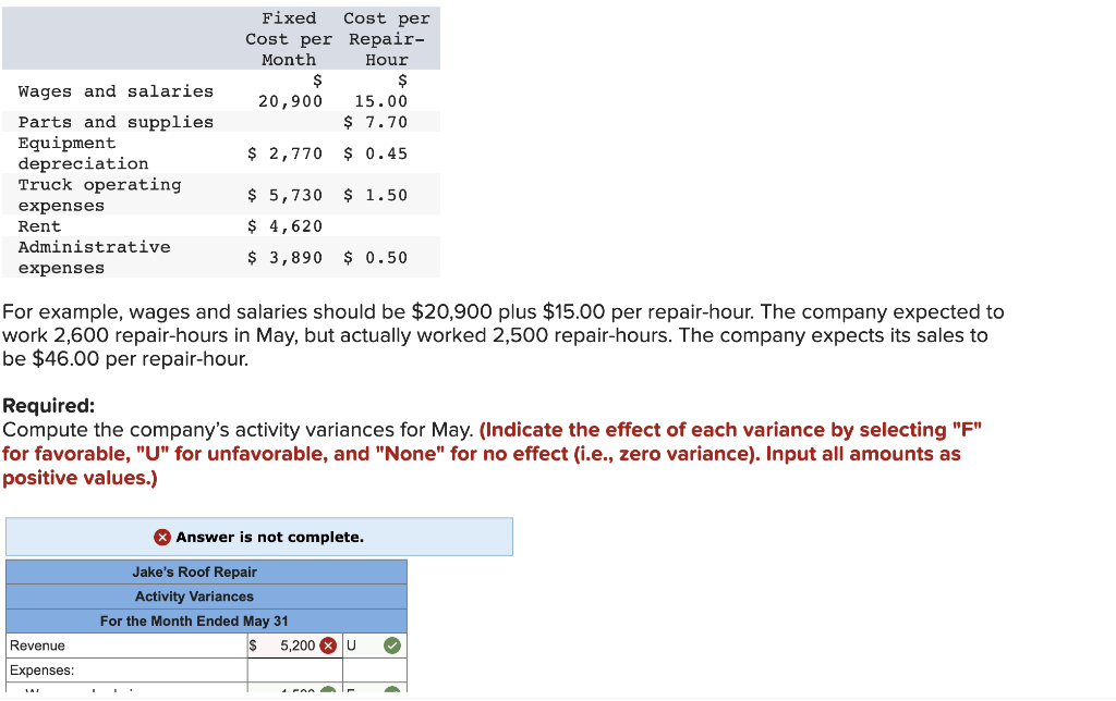 Solved Cost per Fixed Cost per Repair- Month Hour $ $ 20,900 | Chegg.com