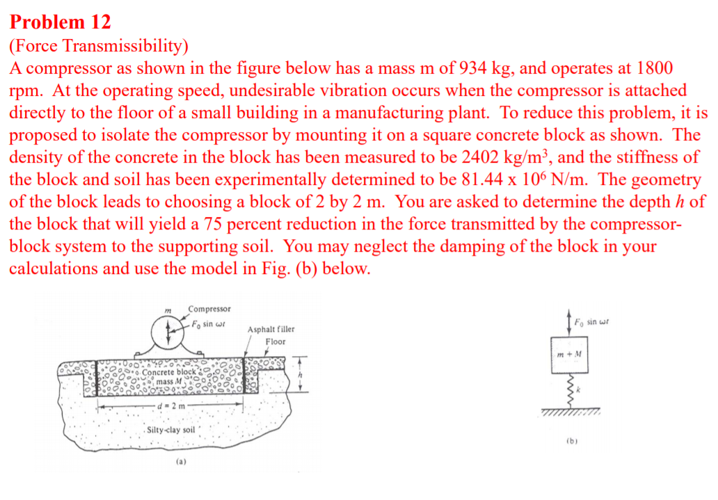 Solved Problem 12 (Force Transmissibility) A compressor as | Chegg.com