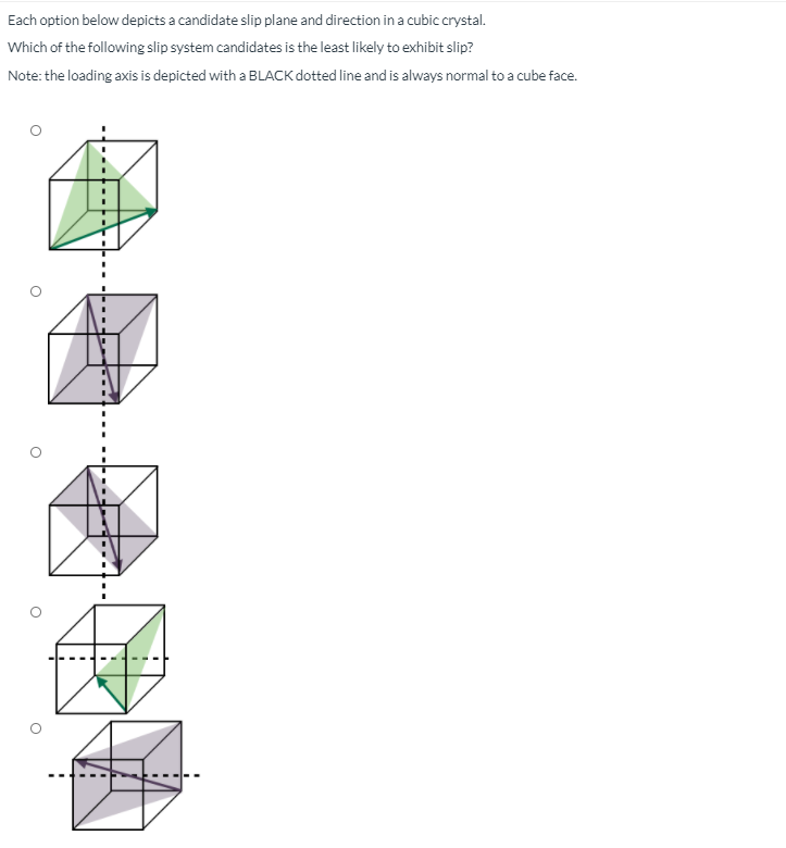 Solved Each option below depicts a candidate slip plane and | Chegg.com