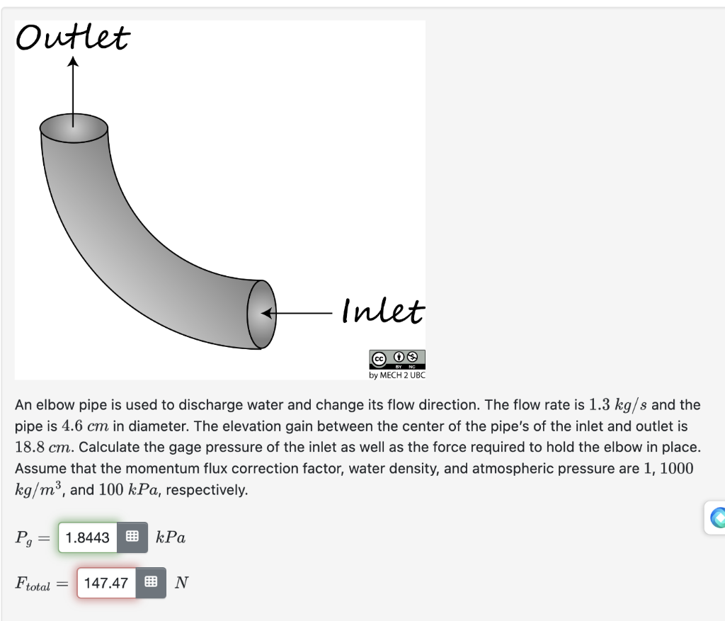 Solved An elbow pipe is used to discharge water and change | Chegg.com