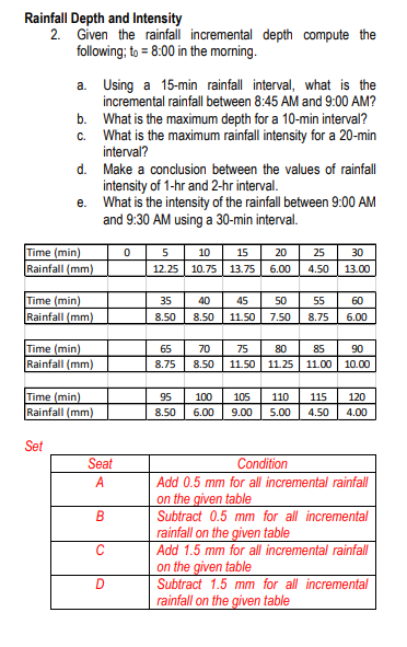 (SET A) Given the rainfall incremental depth | Chegg.com