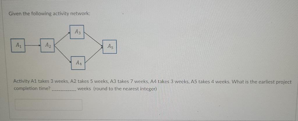 Solved Given the following activity network: A3 A A Ας AA | Chegg.com