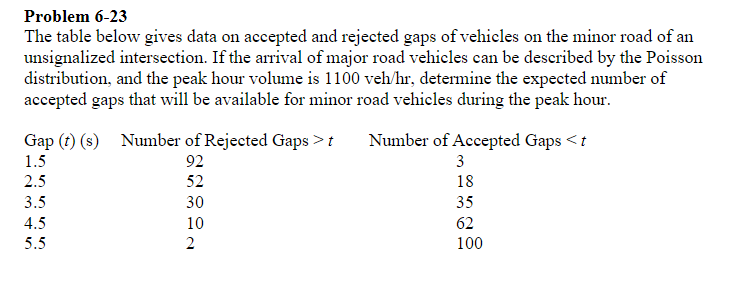 Solved Problem 6-23 The table below gives data on accepted | Chegg.com Solved Problem 6-23 The table below gives data on accepted | Chegg.com
