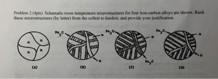 Solved Problem 2 (4pts) Schematic room temperature | Chegg.com Solved Problem 2 (4pts) Schematic room temperature | Chegg.com