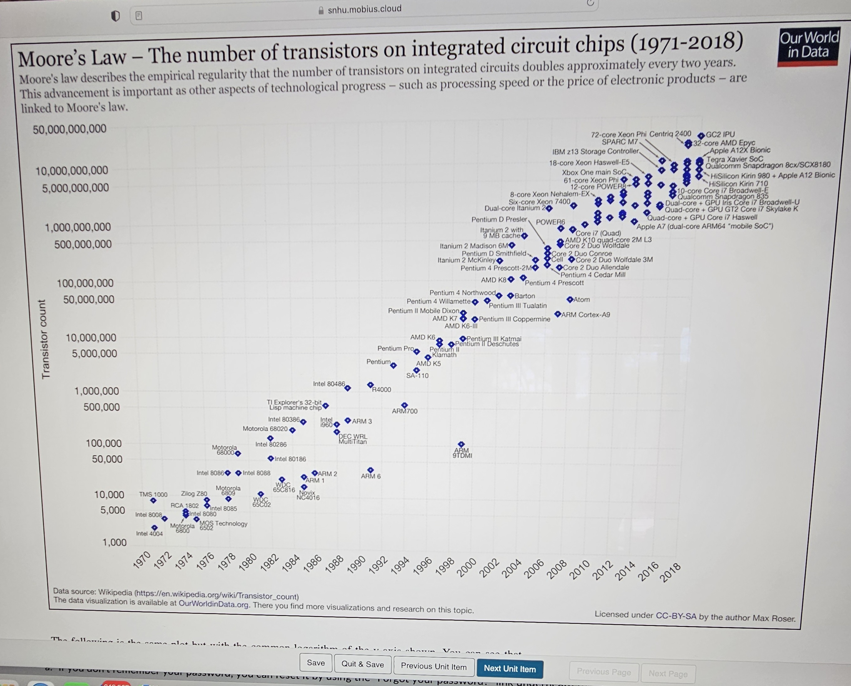 Solved Part a: The number of transistors per IC in 1972 | Chegg.com