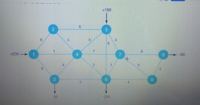 Consider the transshipment network of Figure. Nodes 1 | Chegg.com