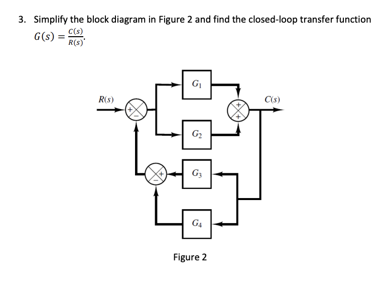 Solved Simplify the block diagram in Figure 2 ﻿and find the | Chegg.com