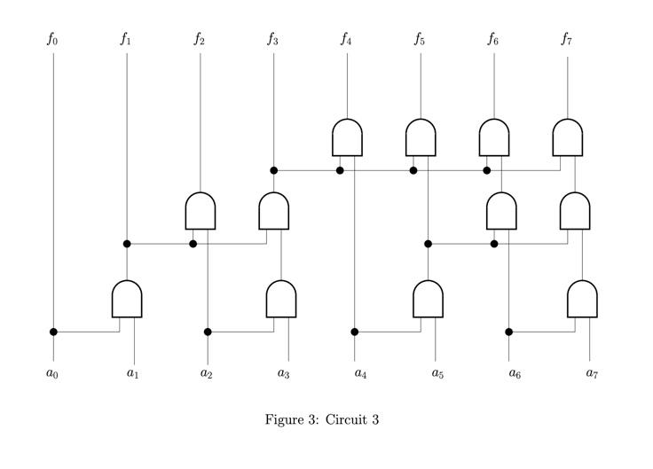 Solved This problem is about implementing an 8-input, | Chegg.com